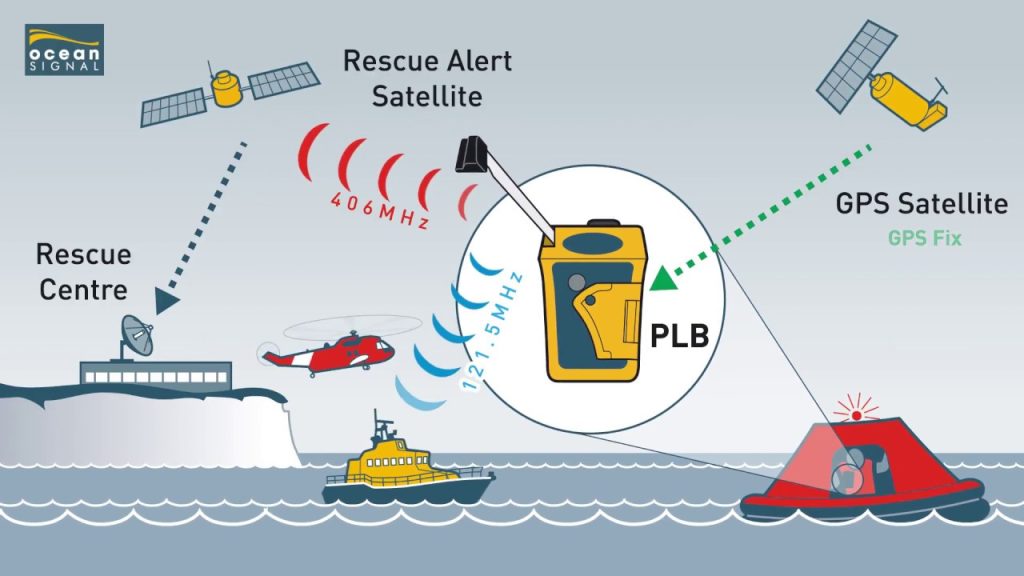 rescueME PLB1 Personal Locator Beacon - Ocean Signal