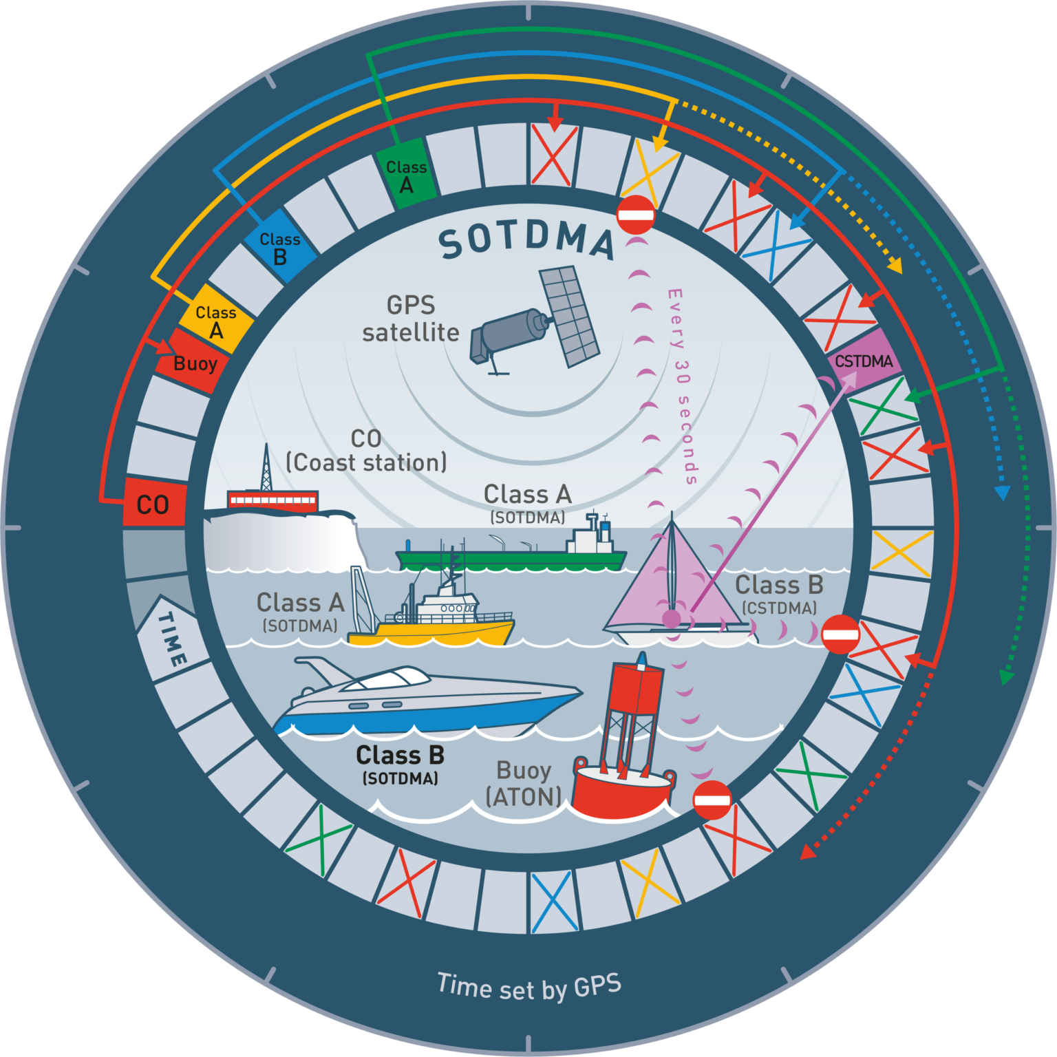 AIS ATB1 Class B+ AIS Transceiver - Ocean Signal