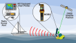 rescueME MOB2 - Ocean Signal rescueME MOB2 AIS Class M Ocean Signal