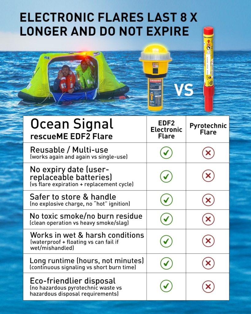 rescueME EDF2 Flare - Ocean Signal EDF2 Electronic Boat Flare USCG RTCM ...